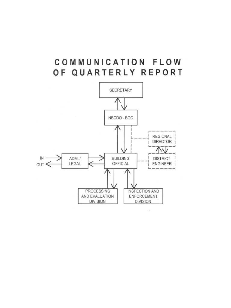 Philippines 02 IRR of NBC of The Philippines-19 | PDF