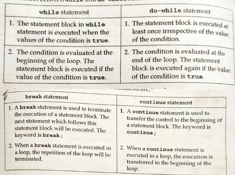 LOOPS | PDF