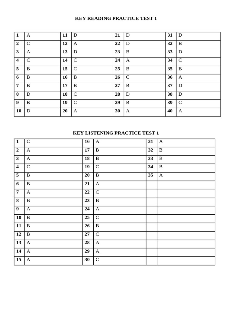 Key Practice Test 1 - New | PDF