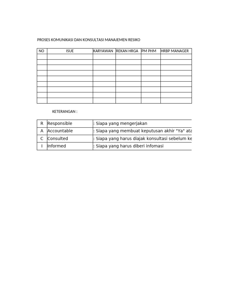 Formulir Analisis Resiko | PDF