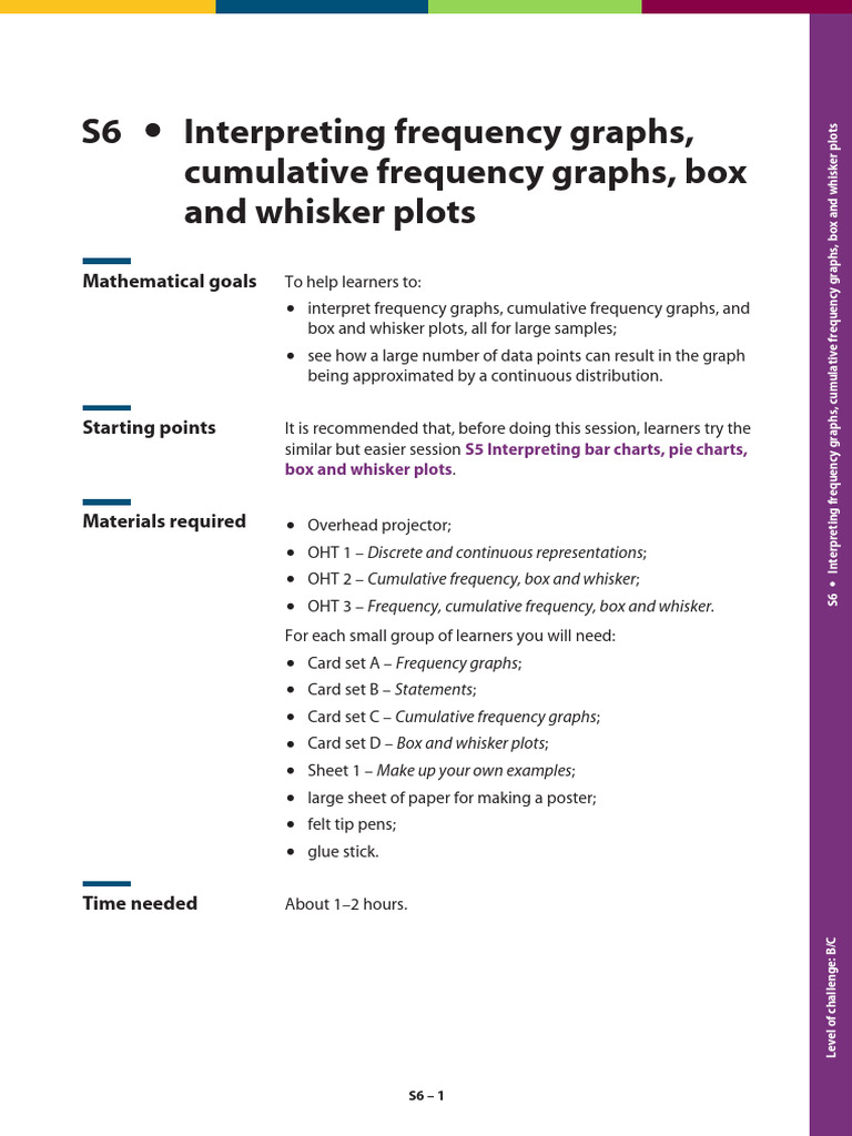 S6 - Interpreting Frequency Diagrams, Cumulative Frequency Curves and ...