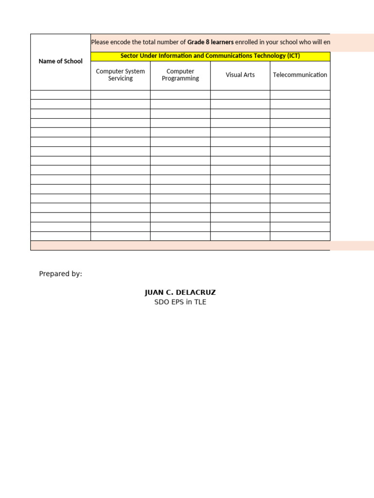 Mapping of Grades 9 and 10 TLE Offered Template | PDF | Agriculture | Food Industry