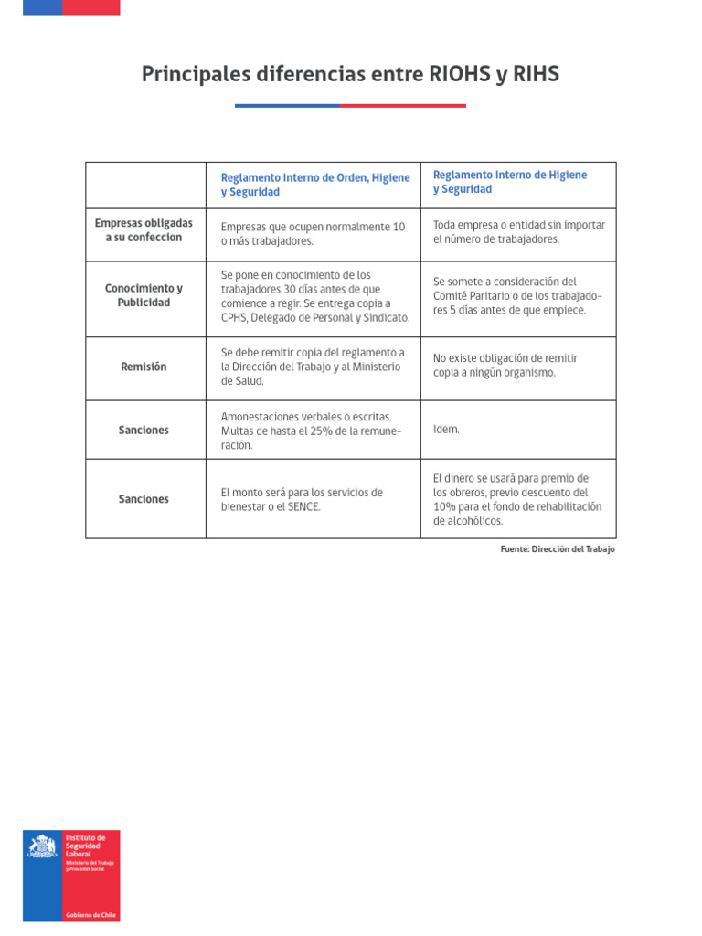 Diferencias entre RIOHS y RIHS | PDF