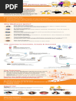 Wadhwani Ignite Bootcamp - Platform Onboarding Steps | PDF | Internet | World Wide Web