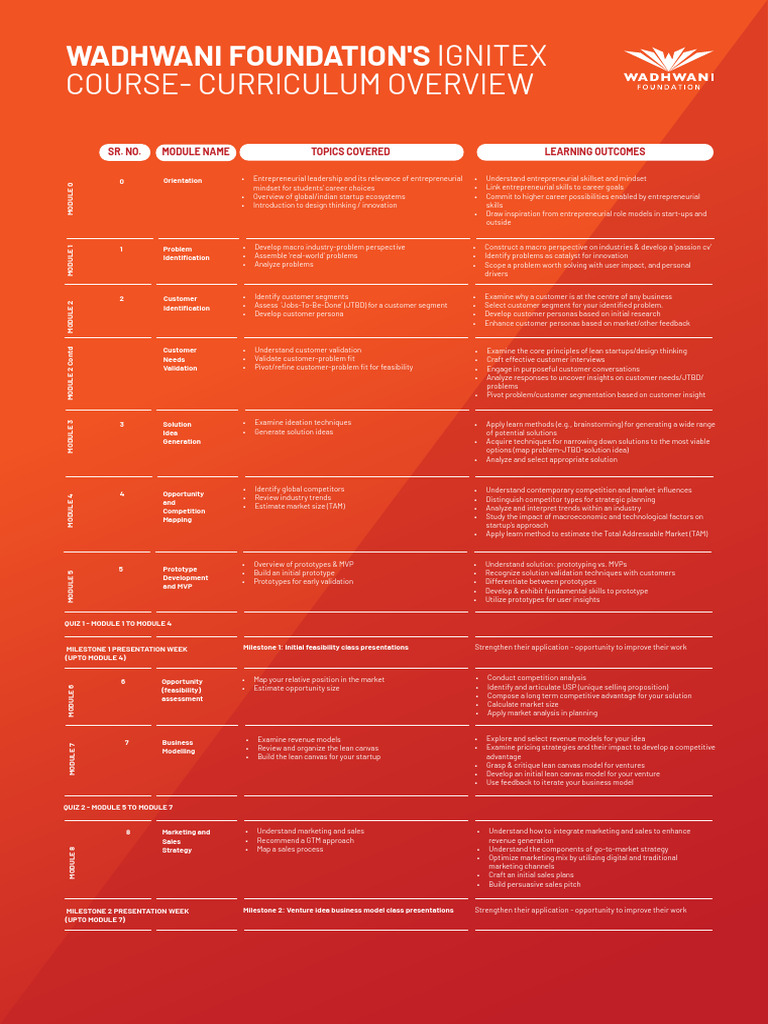 IgniteX Curriculum Overview 19042024 | PDF | Startup Company | Small Business & Entrepreneurs