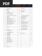 Siemens MS42/43 Pinout Overview | PDF | Throttle | Sensor