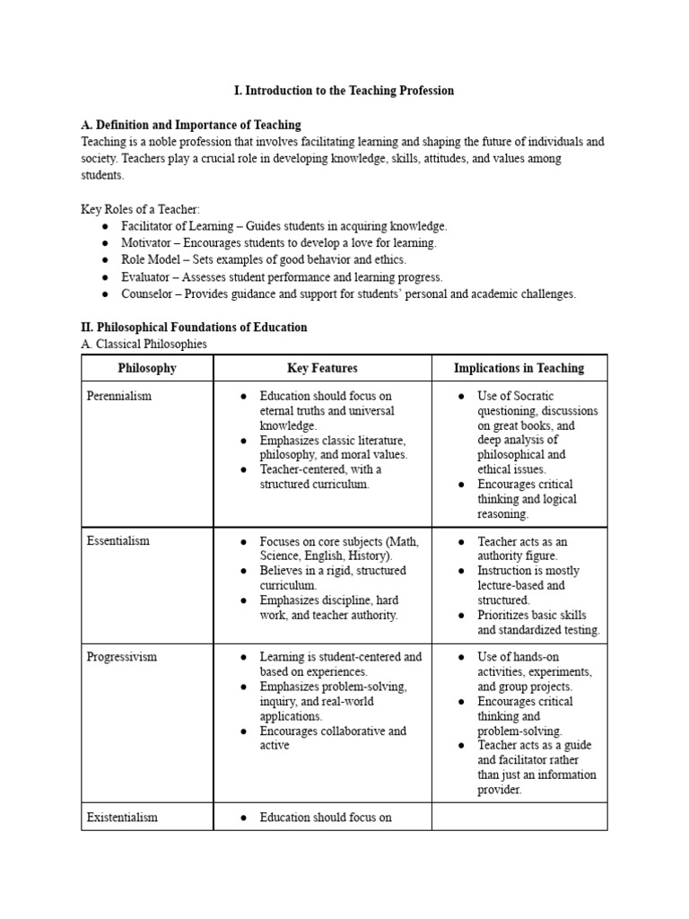 Introduction To Learning Profession | PDF | Teachers | Learning