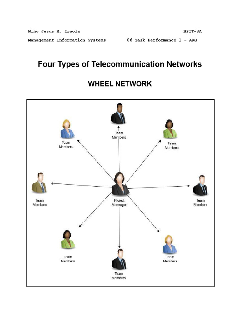 06_Task_Performance_1_Iraola nj | PDF