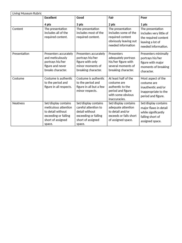 Living Museum Rubric | PDF | Museum