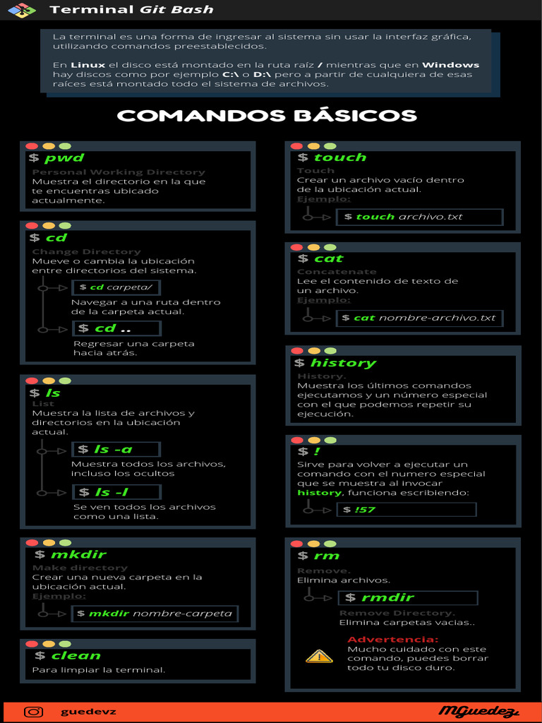 Infografia: git - parte 1 | PDF | Archivo de computadora | Interfaz de línea de comando