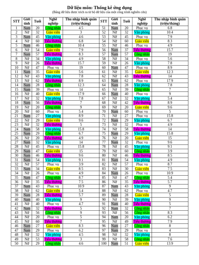 DuLieu NLTK 2024 | PDF