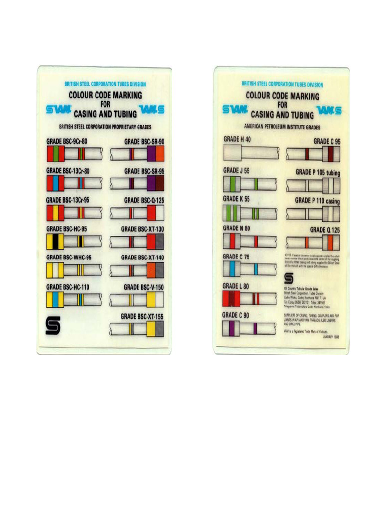 Casing Color Codes | PDF