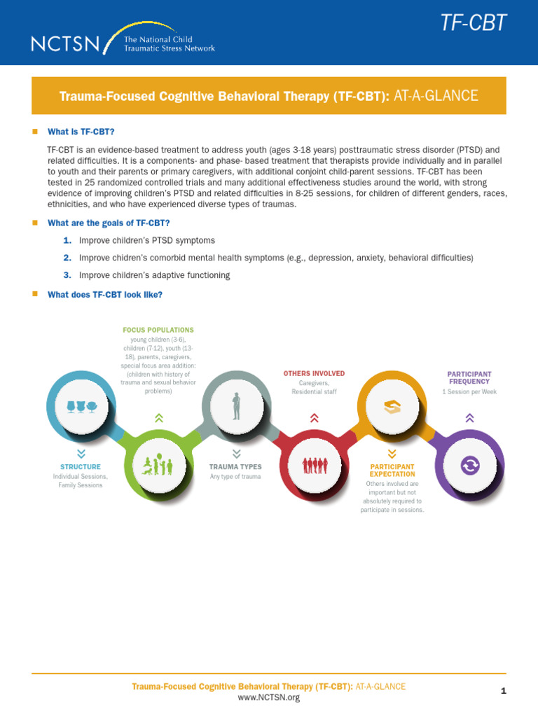 Trauma Focused Cognitive Behavioral Therapy 2024 | PDF | Cognitive Behavioral Therapy ...