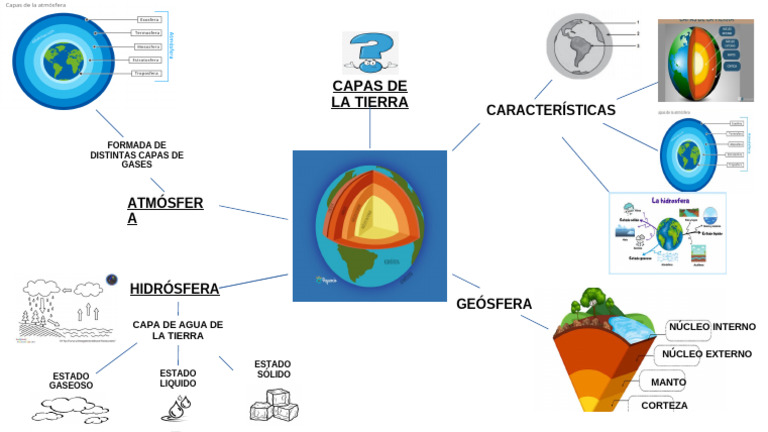 Capas de la Tierra: Geósfera y Más | PDF