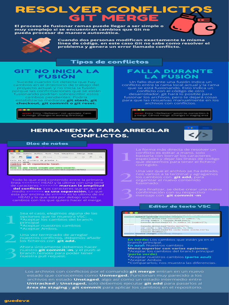 Infografia: git - parte 7 | PDF | Archivo de computadora | Informática