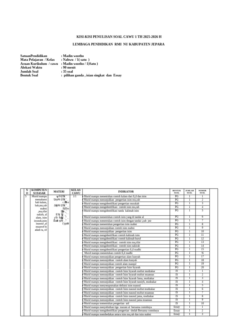 Kisi-Kisi Soal Nahwu Cawu 1 2025-2026 | PDF