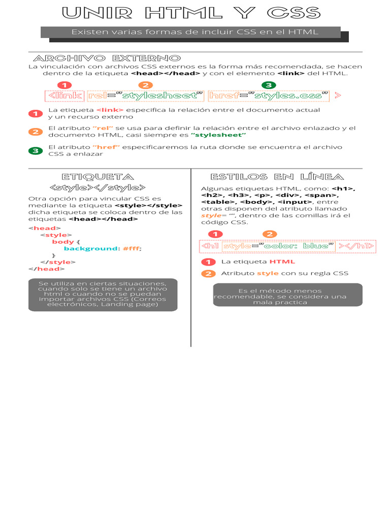 Formas de Unir HTML y CSS | PDF