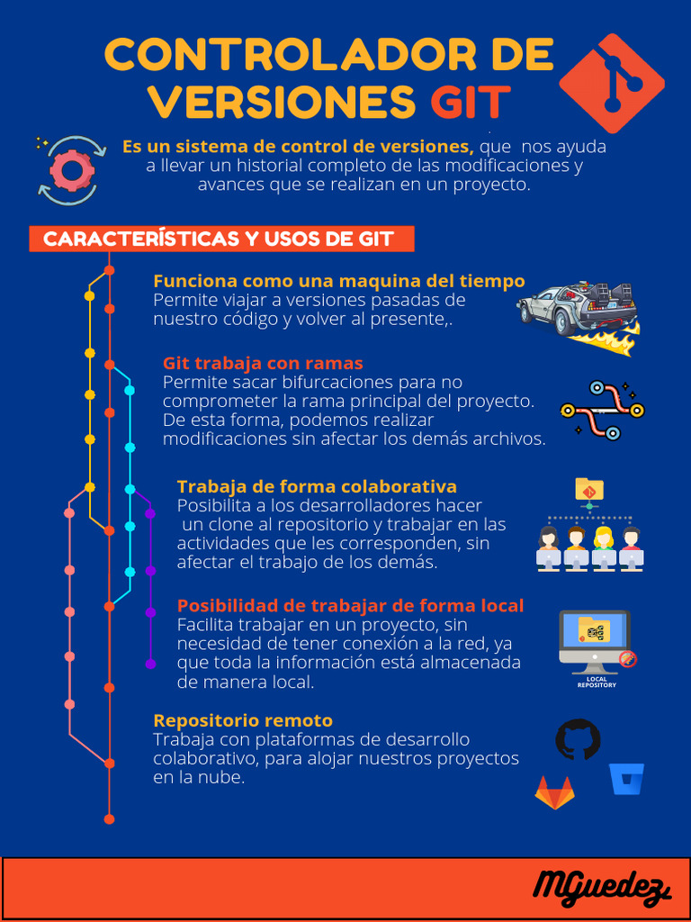Características y Usos de Git en Proyectos | PDF