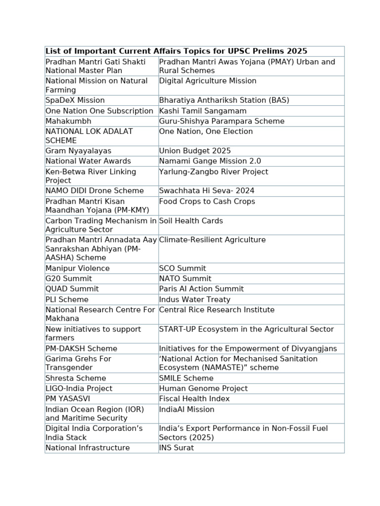 UPSC Prelims 2025 Current Affairs List | PDF | Renewable Energy ...