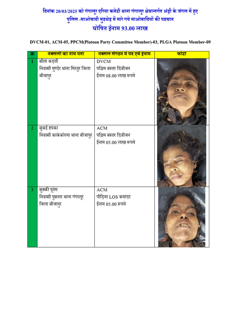 Dead Body Naxalites Images | PDF