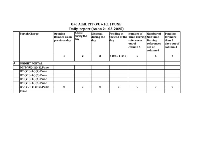 Daily Report Format 20-03-2025 | PDF