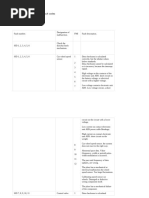 Volvo FH4 TECU Fault Code Guide | PDF | Clutch | Equipment