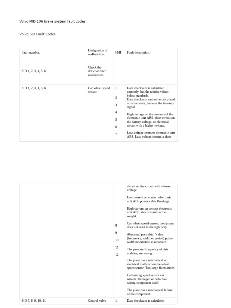 Volvo MID 136 Brake System Fault Codes | PDF | Anti Lock Braking System | Electronic Circuits