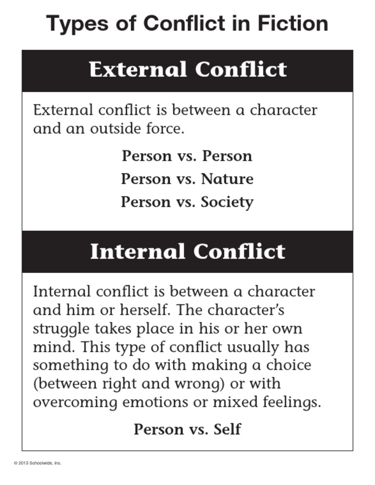 Internal V External Conflict | PDF