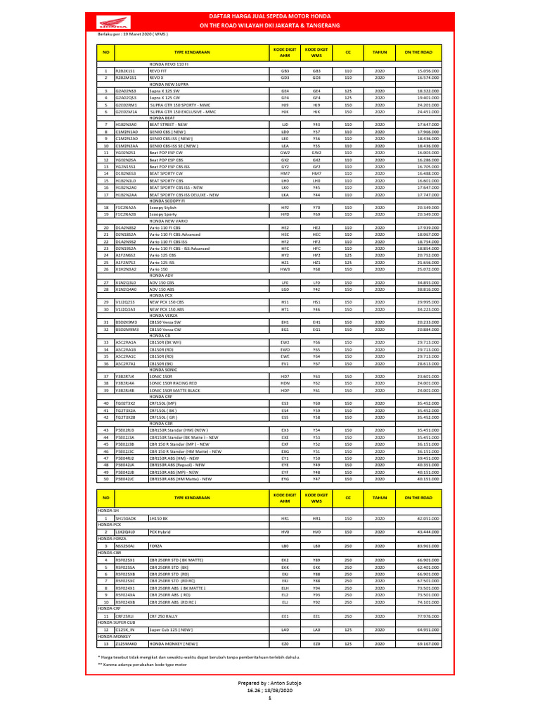 OTR WMS REGULER & WING JATA per 17 Mar'20 - WMS Rev.00 | PDF | Honda ...