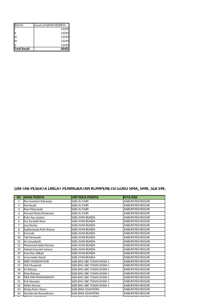 Daftar Peserta PKGB Bpsdm-Rev | PDF