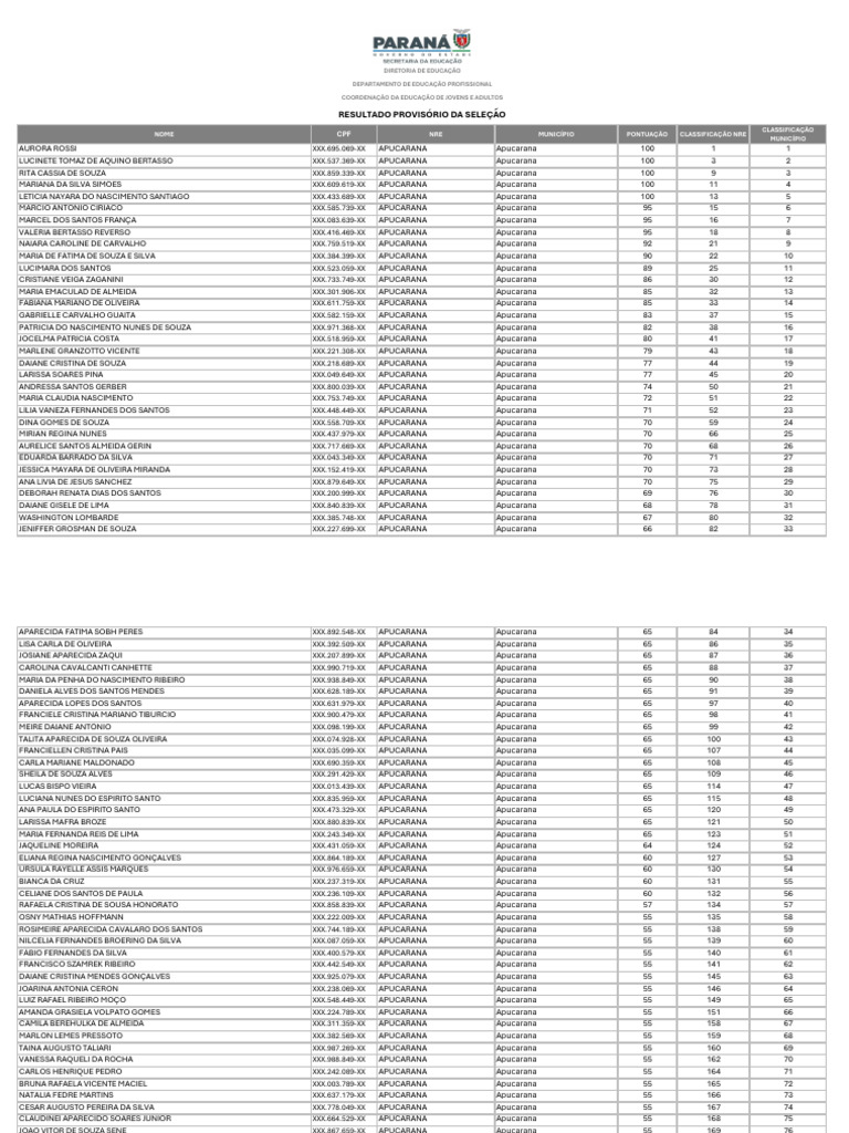 Programa Alfabetiza PR Resultado Provisorio | PDF | Tipos de barcos | Buques de guerra