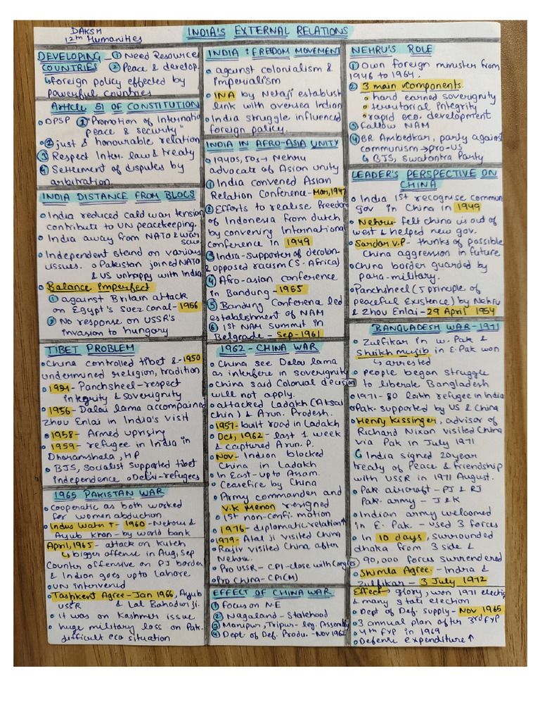 India's External Relations | PDF