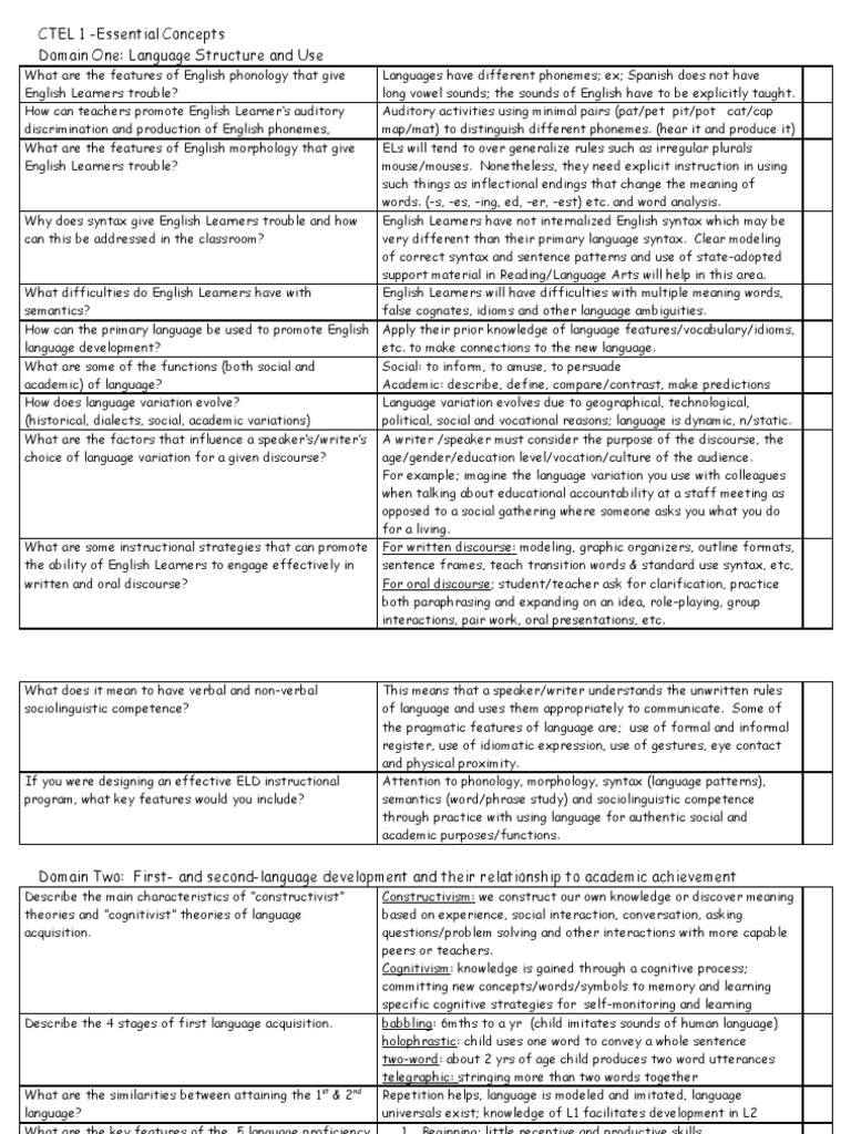 CTEL 1 Essential Concepts | PDF | Second Language | Fluency