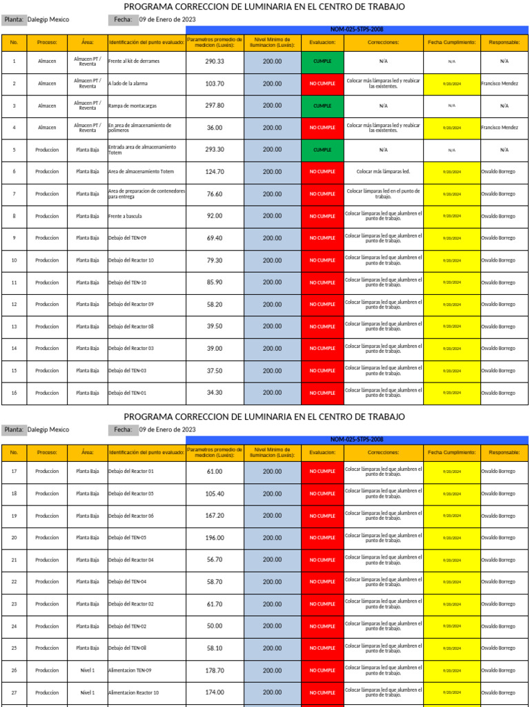 Programa Correccion Iluminacion Ene-23 | PDF | Encendiendo | Ligero