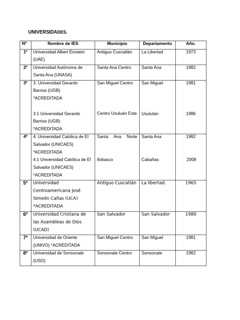 OVP Universidades | PDF