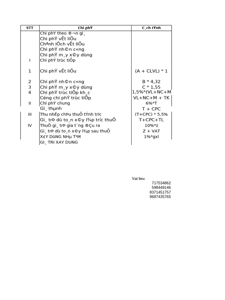 Gia Du Doan Toan Bo Cong Trinh | PDF