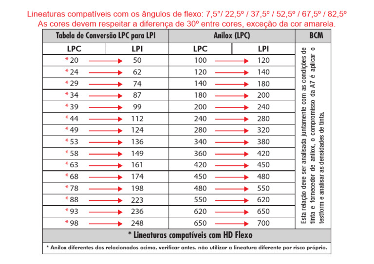 Tabela Lineatura | PDF