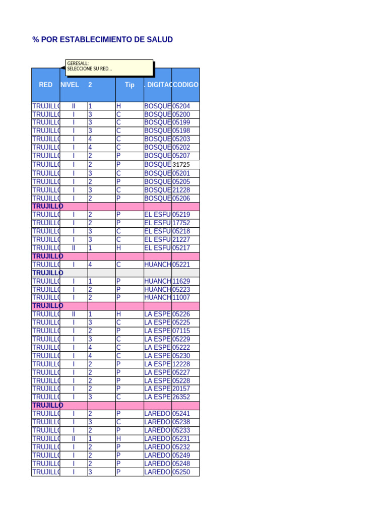 % DE DISPONIBILIDAD POR EESS 2025 | PDF