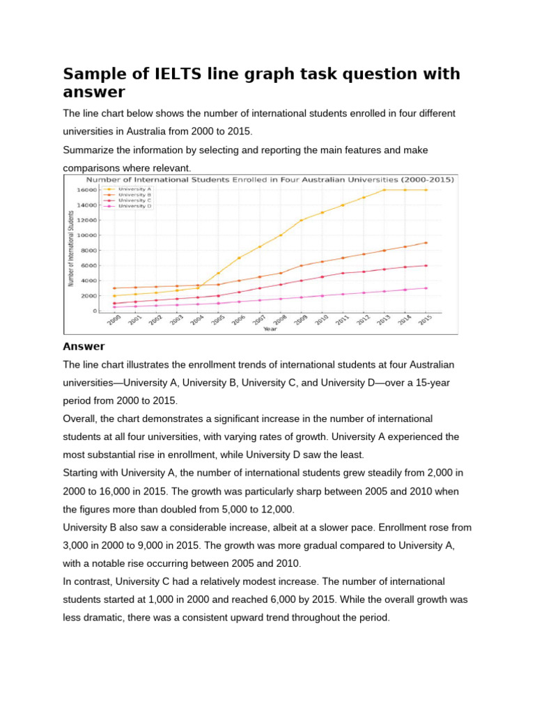 Sample of IELTS Line Graph Task Question With Answer | PDF | Expense ...
