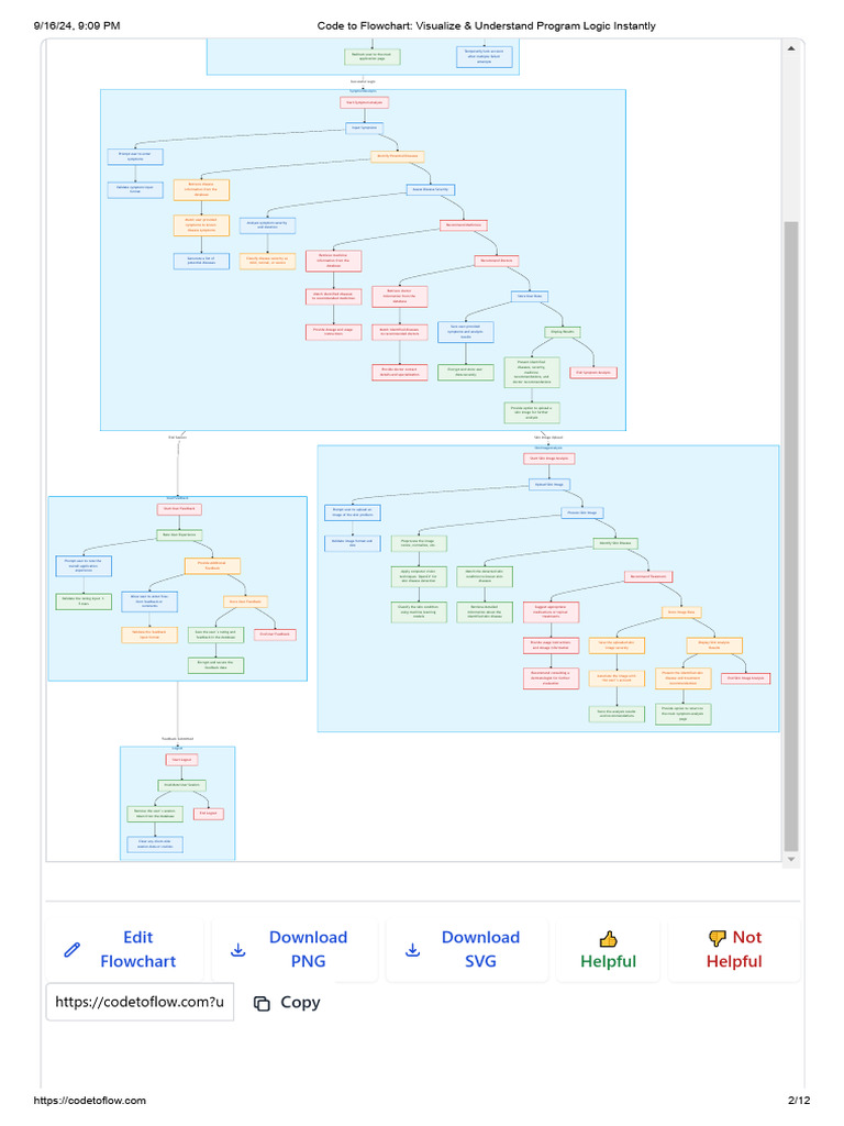 Code To Flowchart - Visualize & Understand Program Logic Instantljjy | PDF | Databases | Information