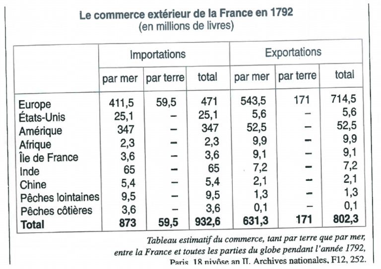 Comercio francés | PDF