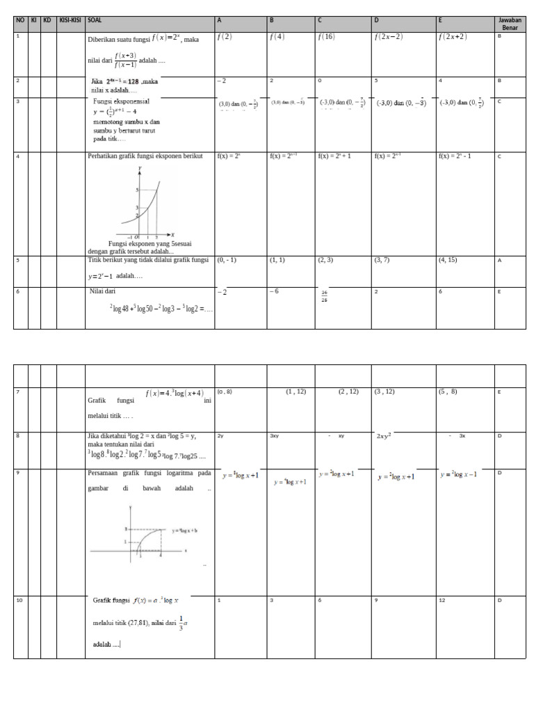 Template_Soal_AM_2024 | PDF