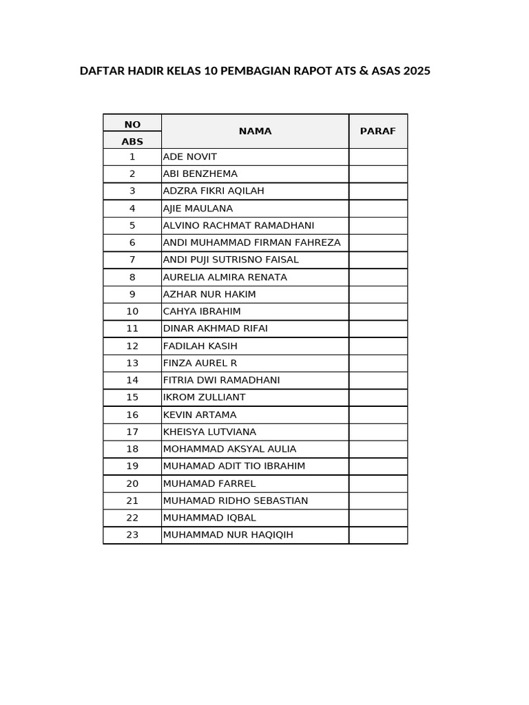 Daftar Hadir Pengambilan Rapot Ats Genap 2025. | PDF