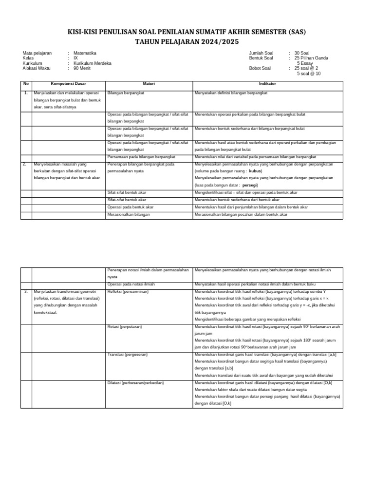 KISI KISI SOAL SAS MATEMATIKA KELAS 9 SMT GANJIL 2024-2025 | PDF