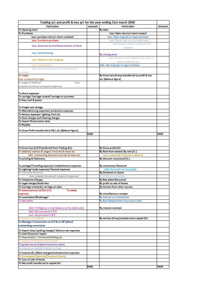 Final Accounts Template Overview | PDF | Expense | Business