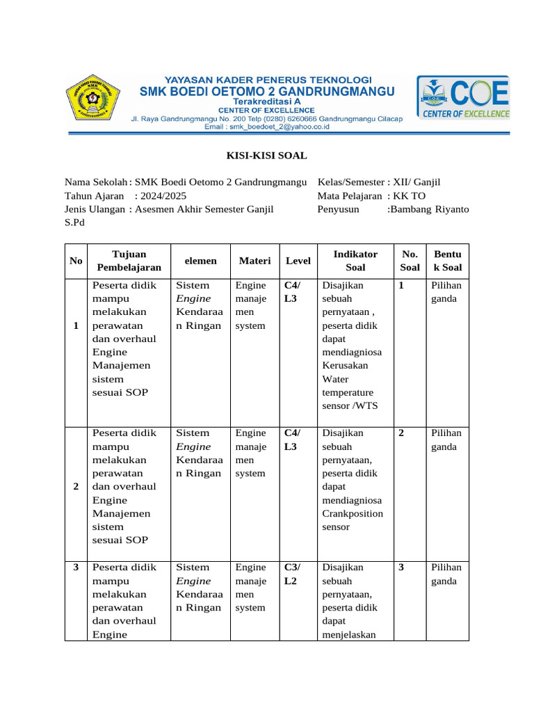 Kisi-Kisi Soal AAS Ganjil - KK TO - XII | PDF