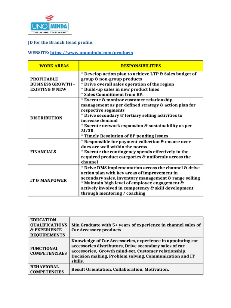 Branch Head - JD | PDF