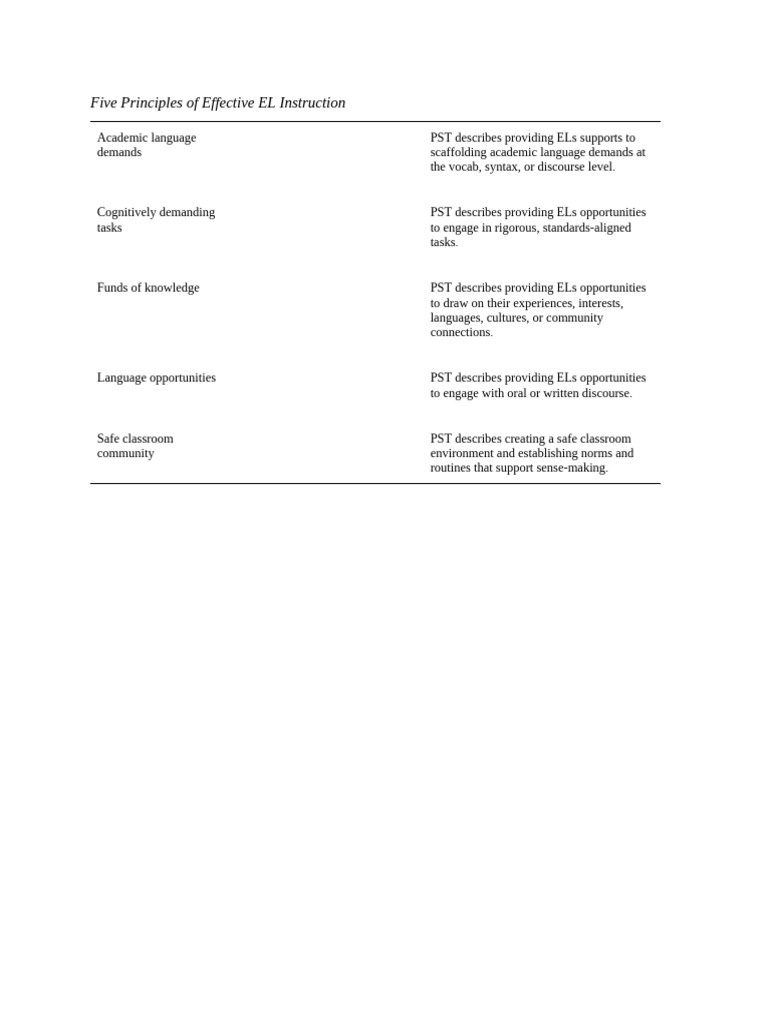 Effective Strategies for EL Instruction | PDF | Teachers | Vocabulary