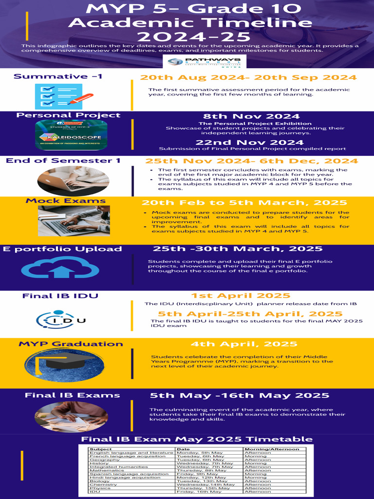 MYP 5 - Academic Timeline | PDF