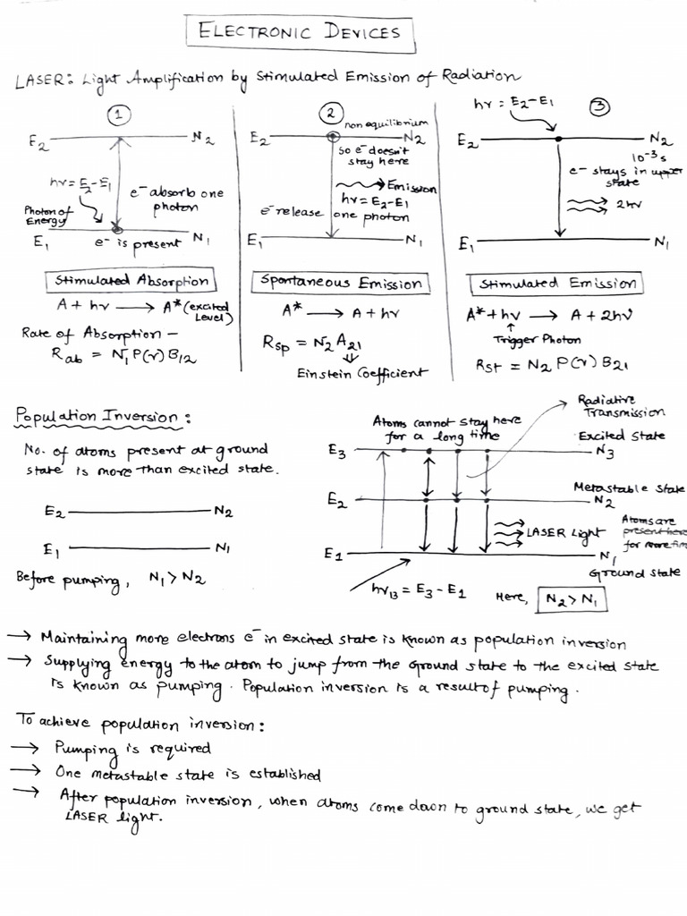 Electronic Devices | PDF